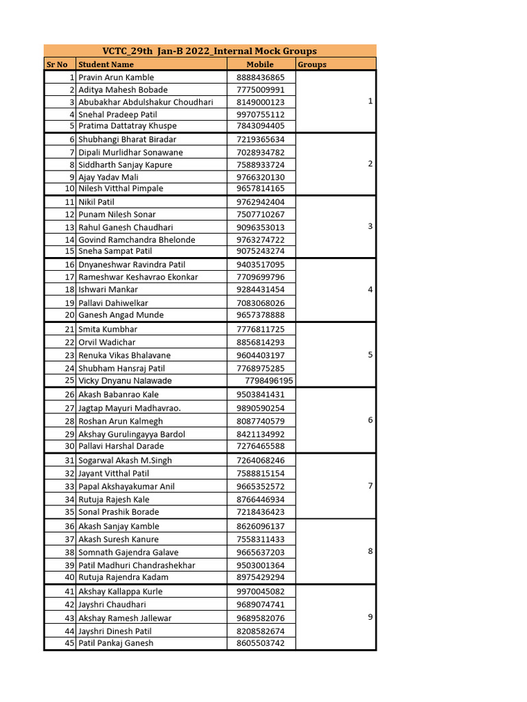 Updated - VCTC - 29 Jan - B - Batch - Internal Mock Groups - Sheet2 | PDF