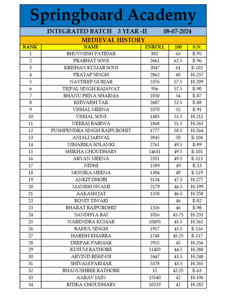 Student Enrollment Rankings | PDF