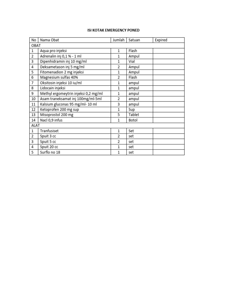 Isi Kotak Emergency Poned | PDF