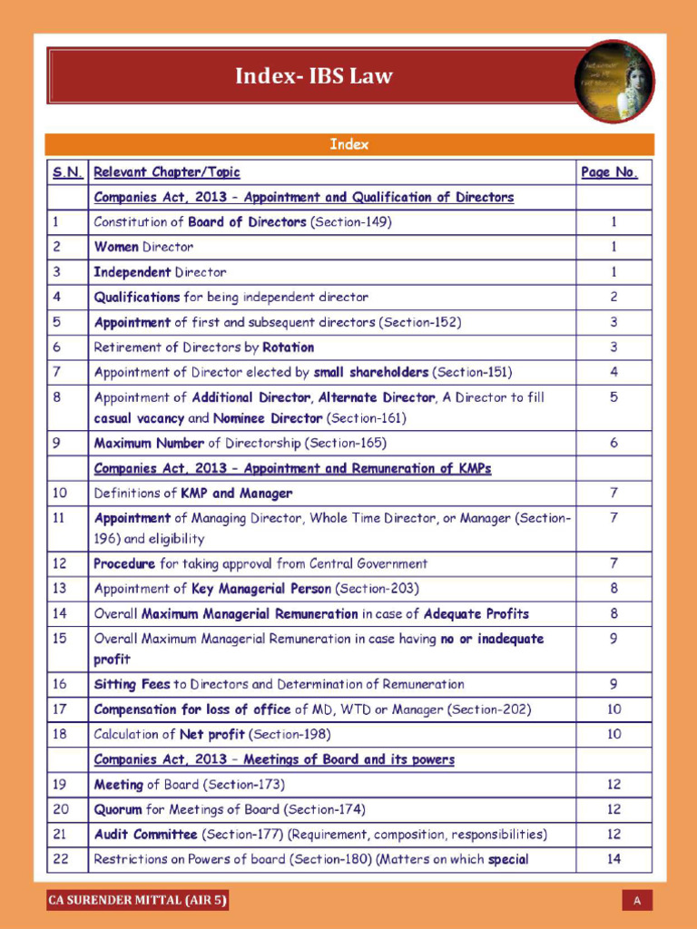 Law Concept Notes For IBS With Index - Compressed | PDF