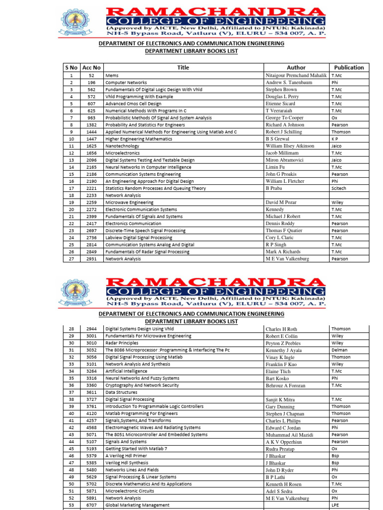 Department of Electronics and Communication Engineering Department ...