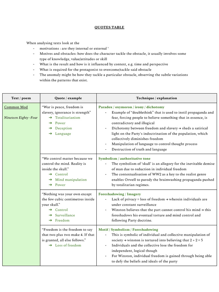 Complete Quotes Table For 1984 Kriiilfrts Eliot 654723459fde2 | PDF ...