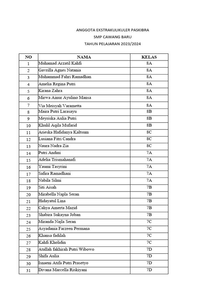 Format Nilai Ekskul Paskibra | PDF