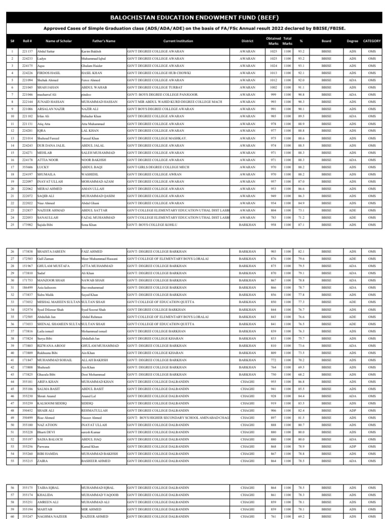 APPROVED 1st Shift 883 RFD's of ADA-ADS-ADE Class 2022-23 | PDF