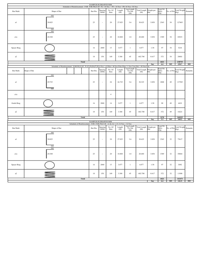 Bbs Major Bridge Updated | PDF