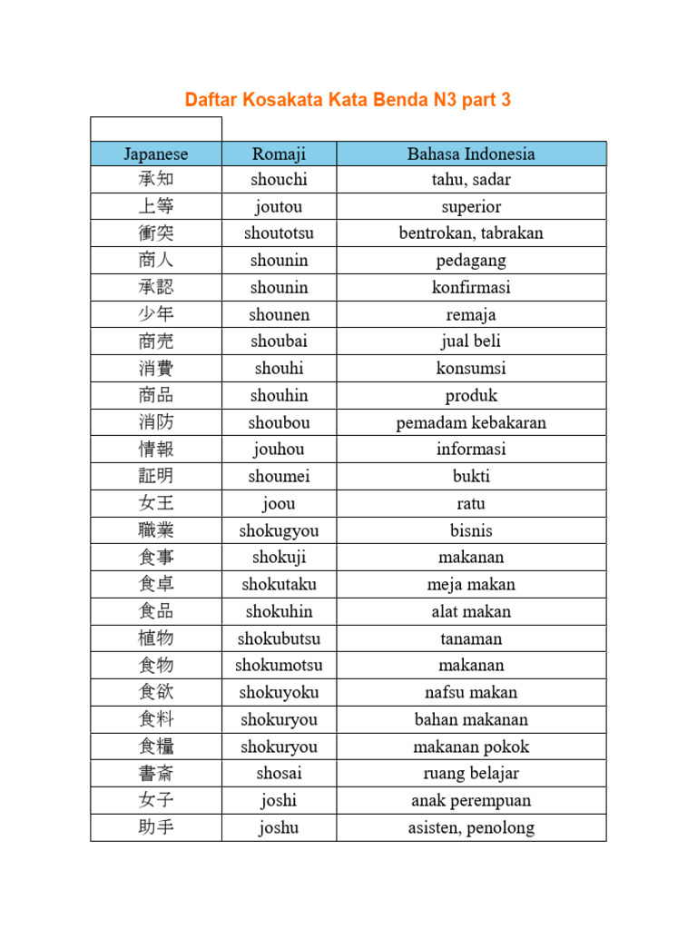 Daftar Kosakata Kata Benda N3 Part 3 by Papa Sensei | PDF