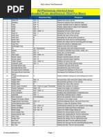 MS Word Shortcut Keys PDF | PDF | Microsoft Word | Keyboard Shortcut