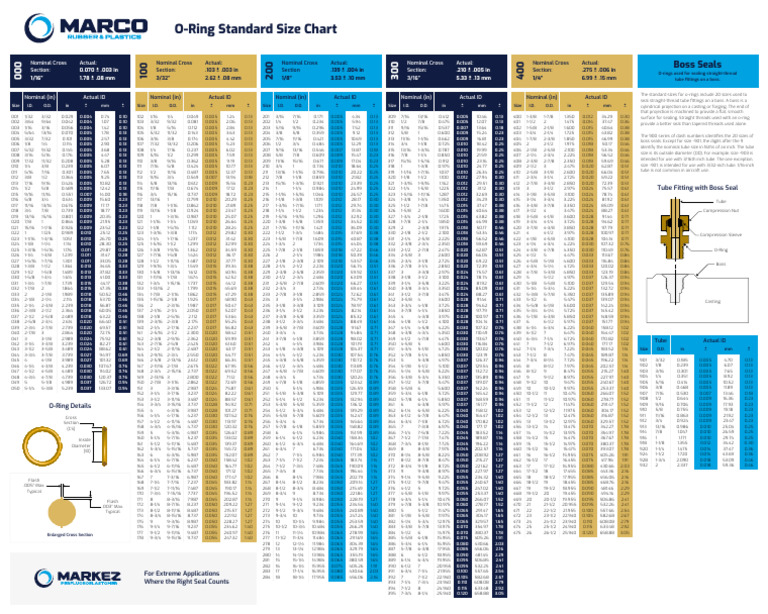 marco-o-ring-size-chart-as568 .ใช้ๆๆๆๆๆ AS | PDF
