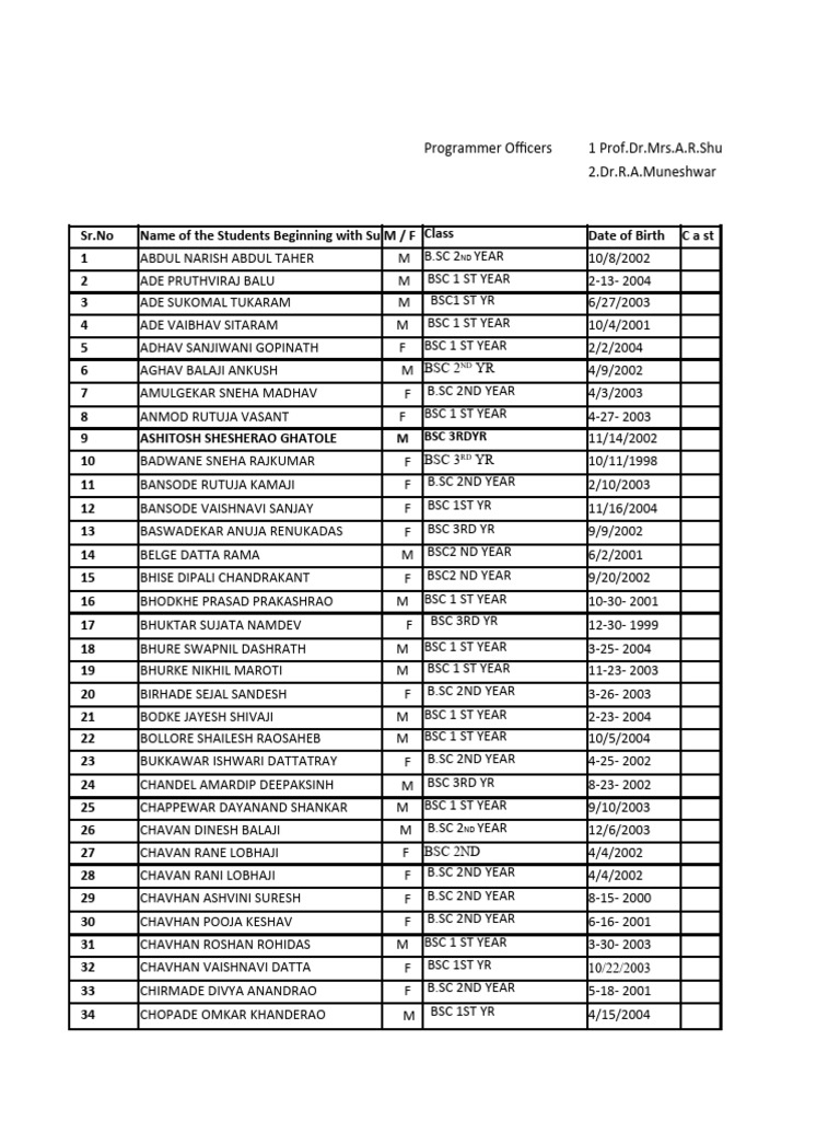 Corrected NSS List | PDF