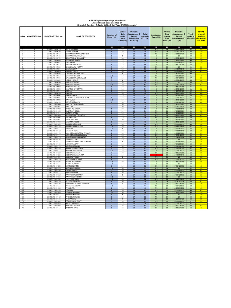 Egd Sheets Record (Cseds-B) 2023 24 (Even) - 1 | PDF
