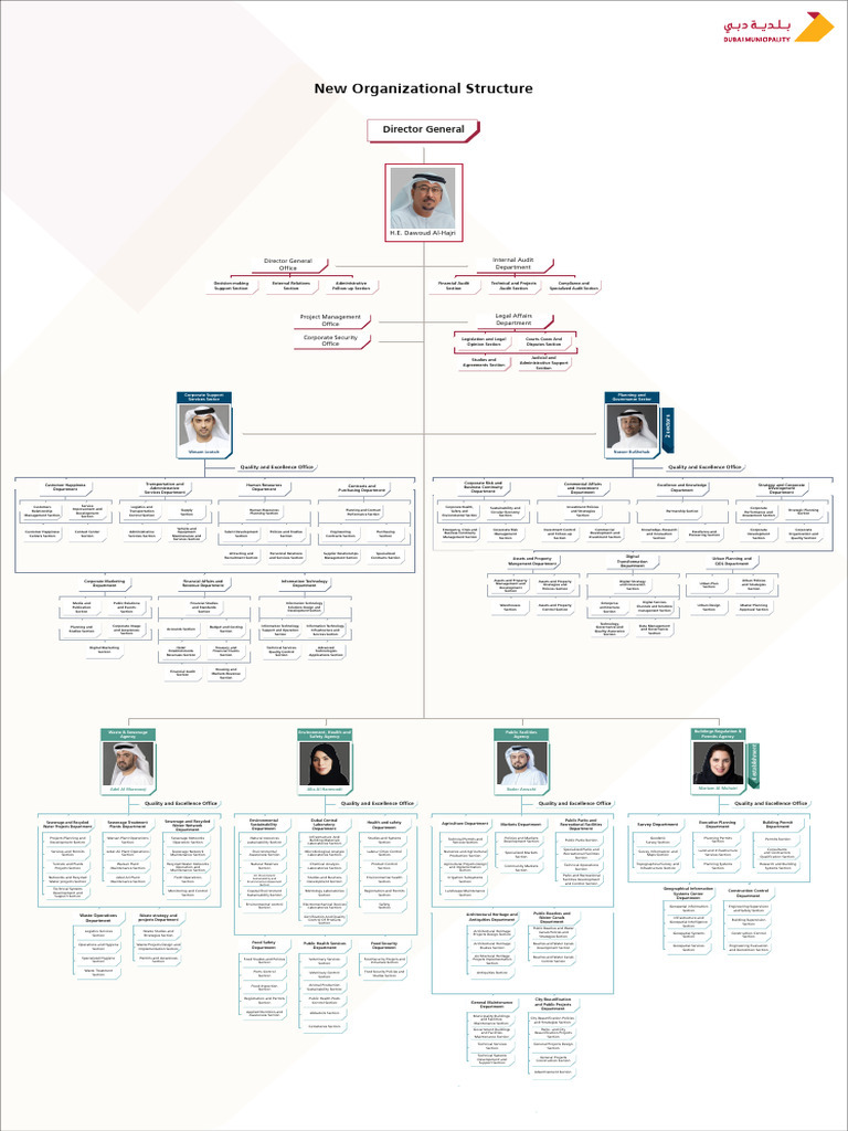 AR en DM Charts Emailers 2022 Intranet Eng | PDF | Audit | Infrastructure