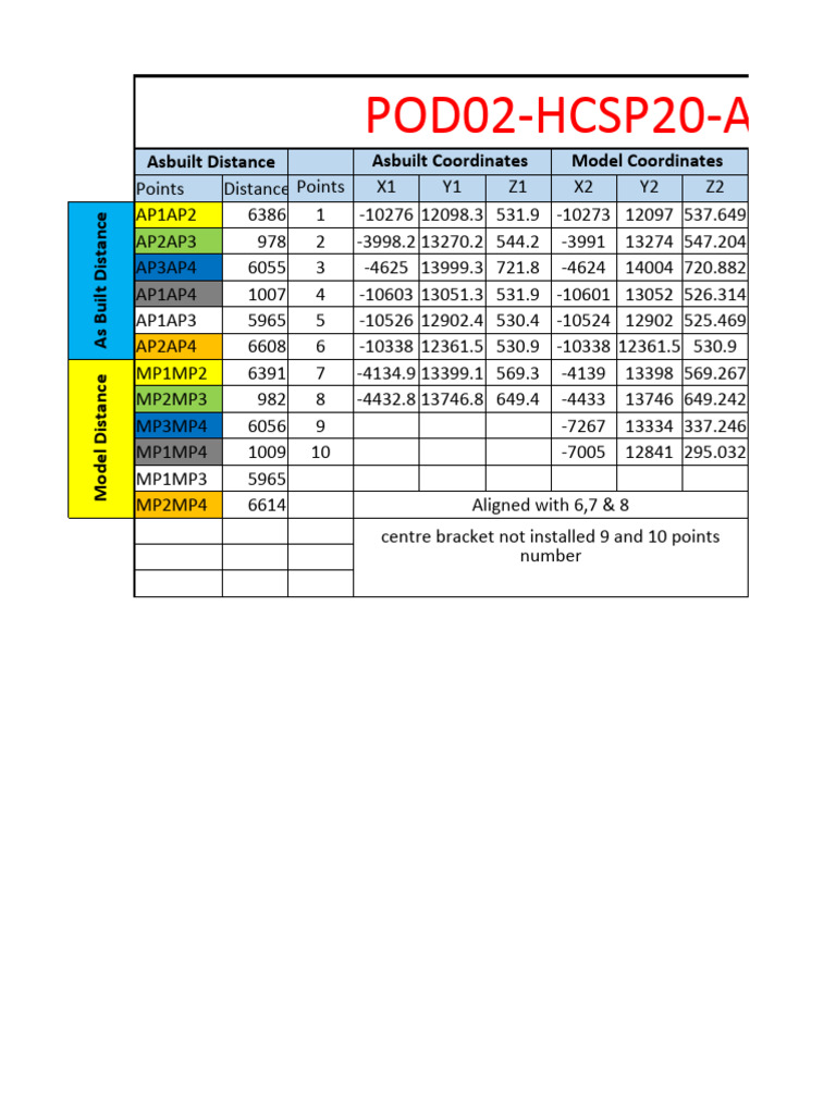 POD02-HCSP20-AR03-03 Report | PDF | Technology & Engineering