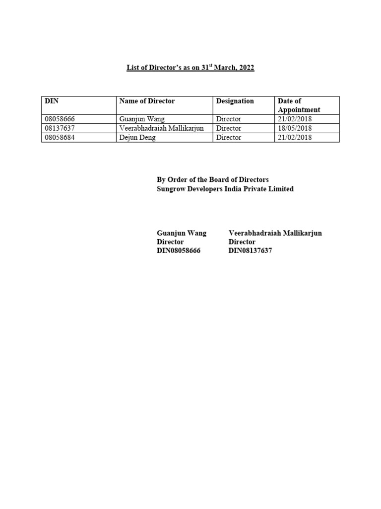 List of Directors | PDF