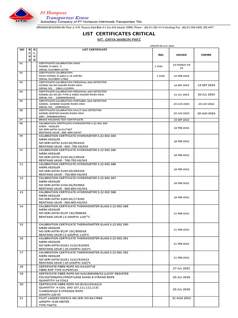 List Ship Certificates 14 September 2023 | PDF | Equipment ...
