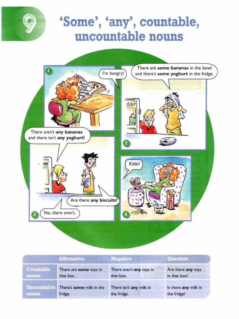 Some, Any, Countable and Uncountable Nouns | PDF