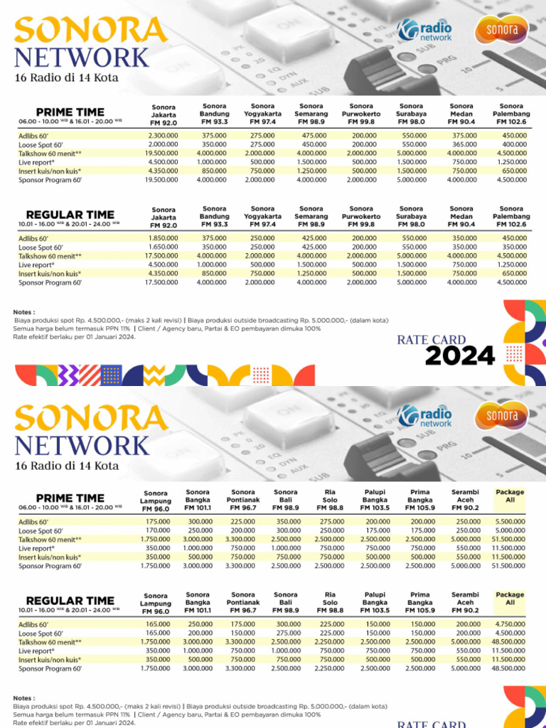 Rate Card 2024 Sonora Network - 16 Radio Di 14 Kota | PDF