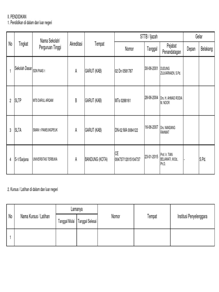 DRH Riwayat Fix | PDF