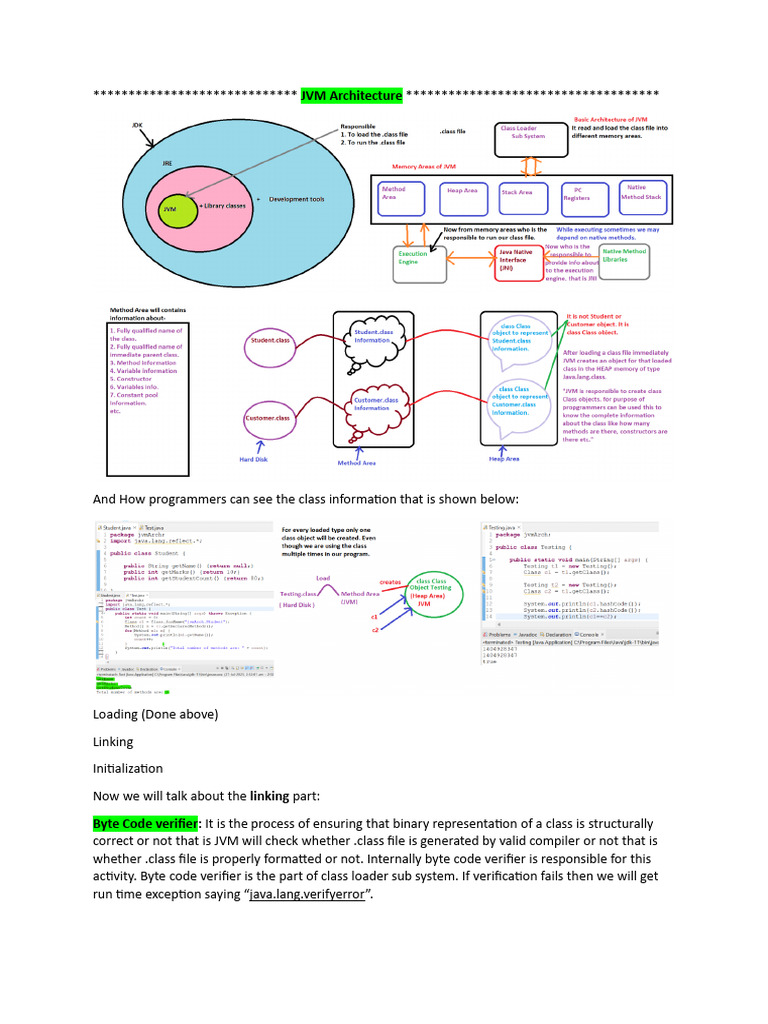 Jvm Architecture With Detail Explanation Pdf Java Virtual Machine Java Programming Language 3575