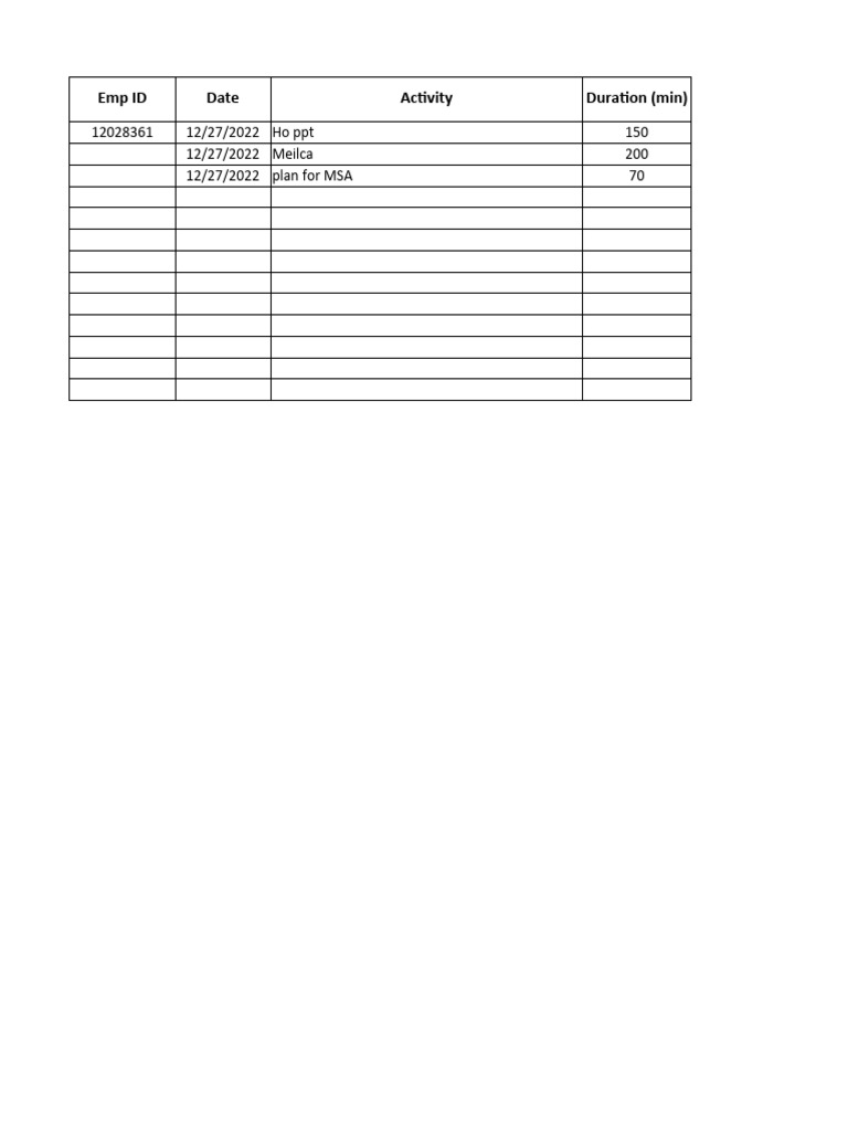 Daily Work Log Submission Guidelines | PDF | Technology & Engineering