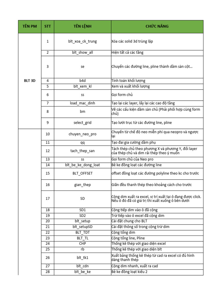 DANH SÁCH LỆNH BLT 2023 | PDF