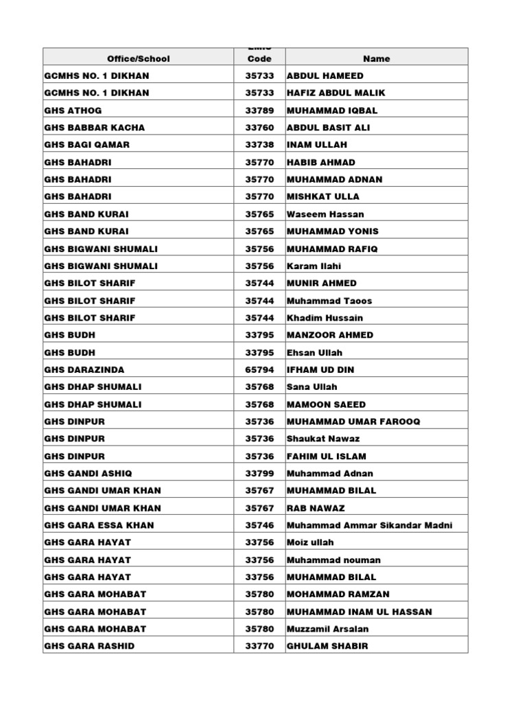 Tehsil Missing | PDF