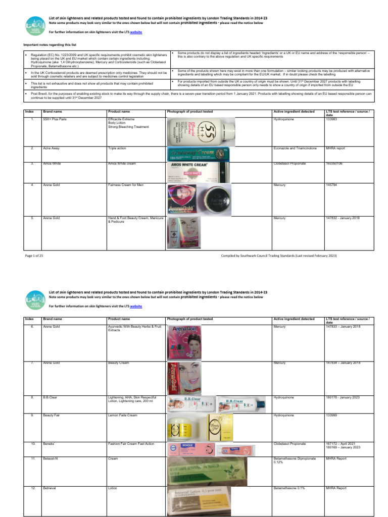 LTS Cosmetic Product Failed Samples 2023 v1.1 | PDF | Skin