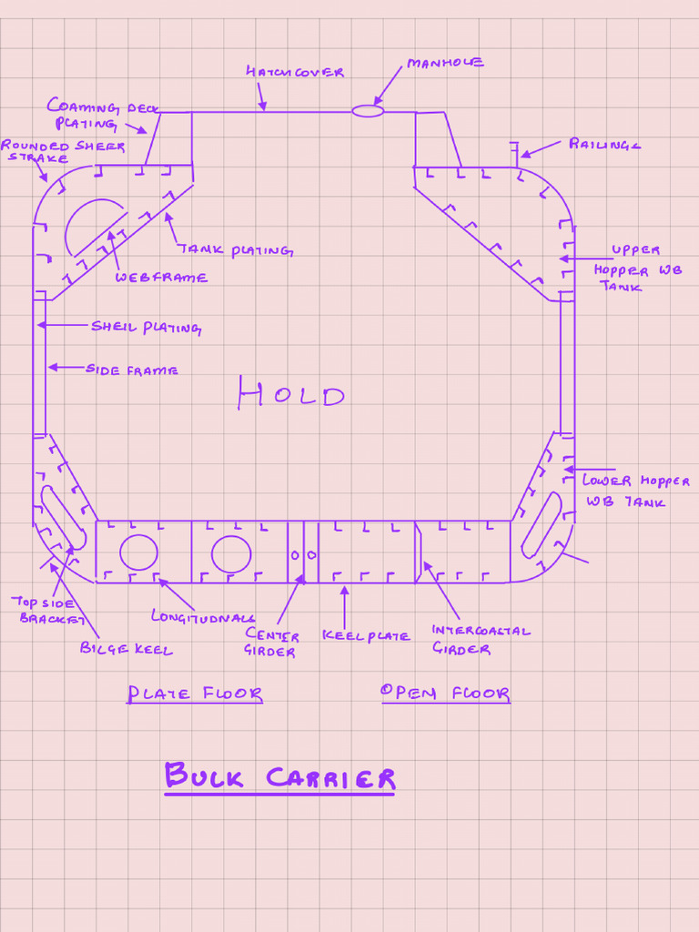 Midship Section Bulk Carrier - 230109 - 142000 | PDF