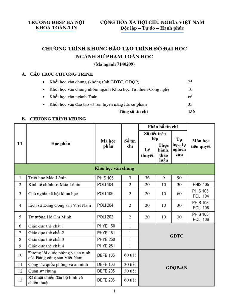 SP Toan Khung CTDT | PDF
