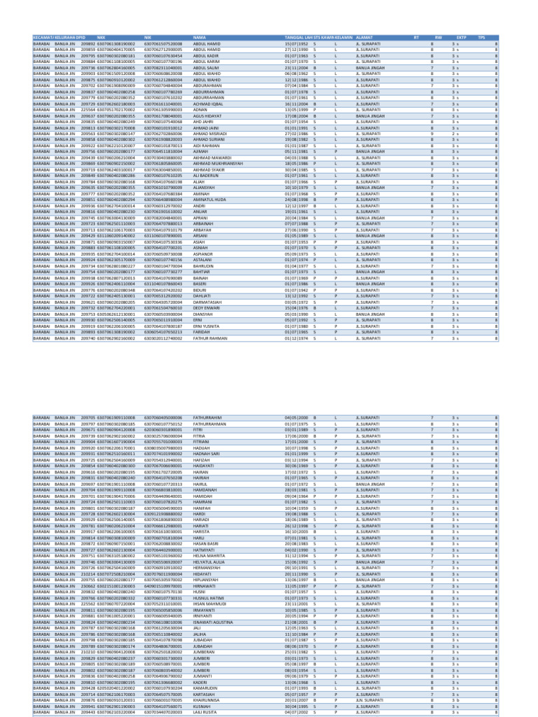 DPT tps8 Banua Jingah | PDF