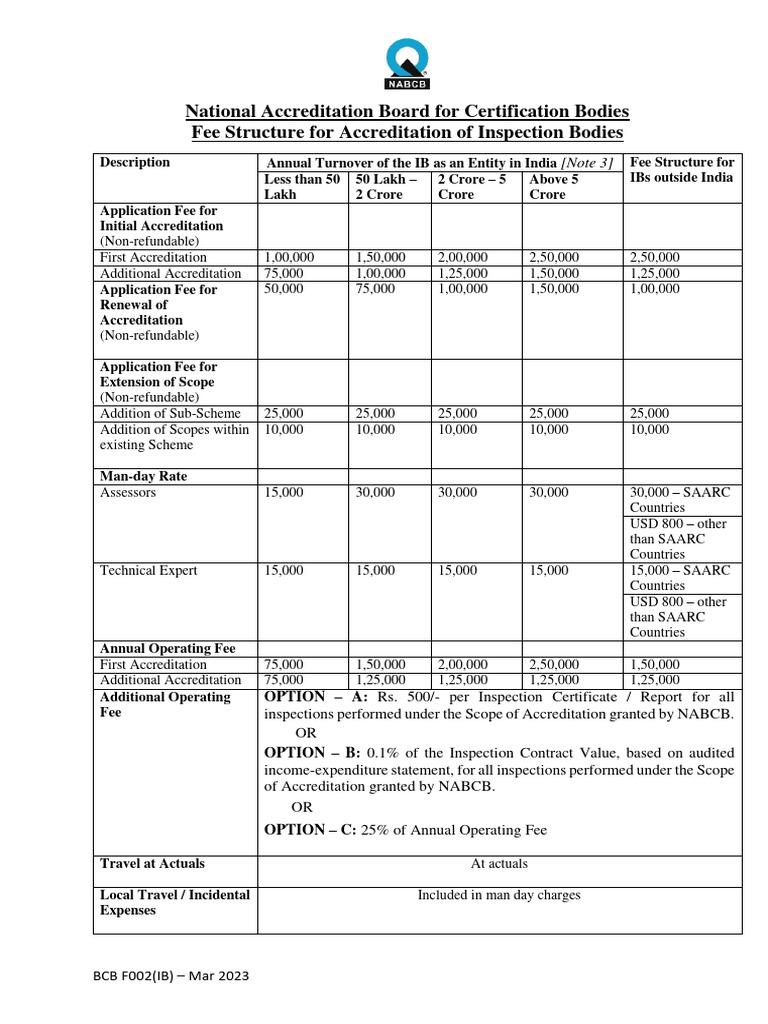 BCB F002 - NABCB Fee Structure IBs - Mar 2023 | PDF | Payments