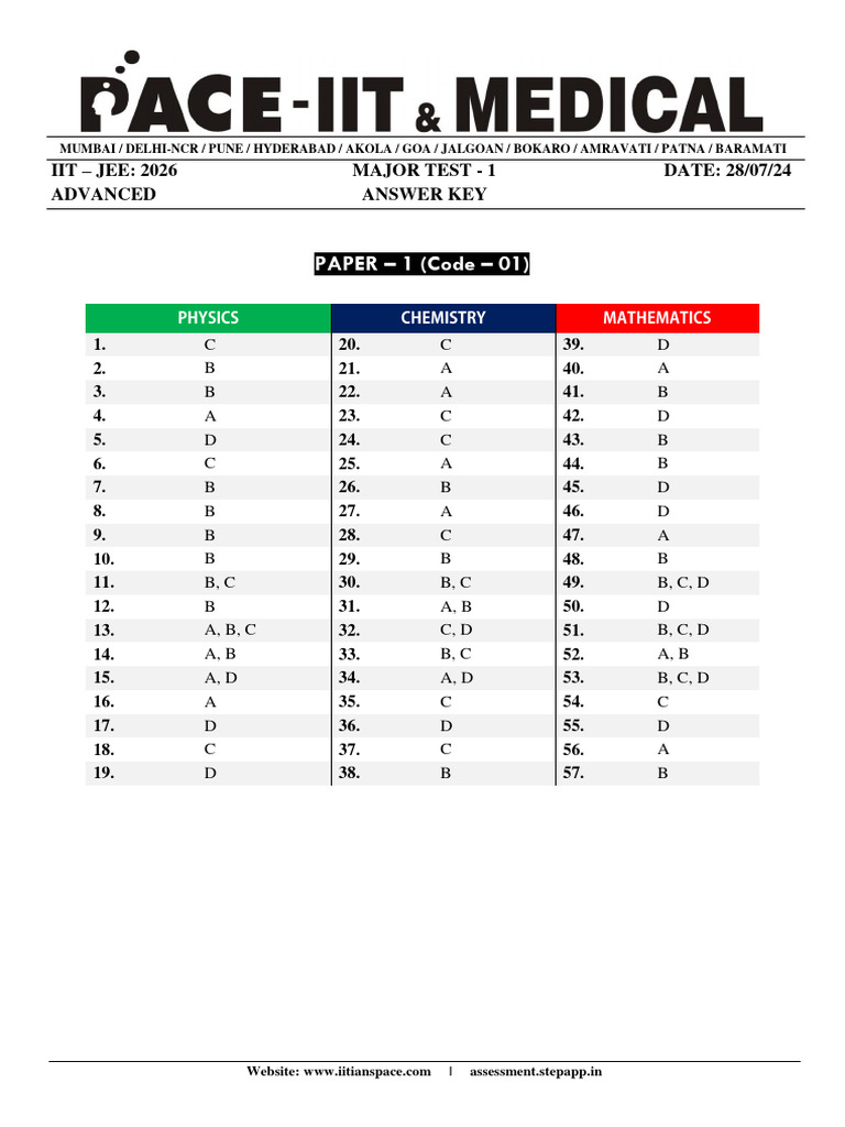 Major Test - 1 (P-1) 2024-26 Answer Key - DT. 28-07-2024 | PDF ...