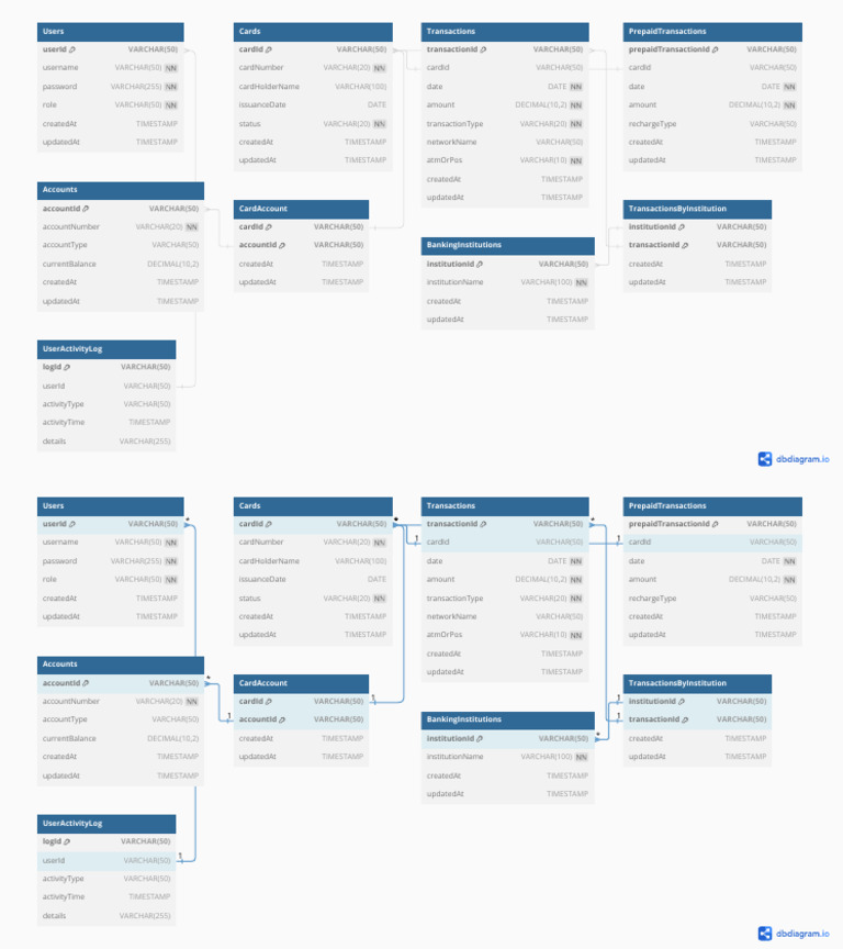 ERD diagram | PDF | Computing | Information Technology Management