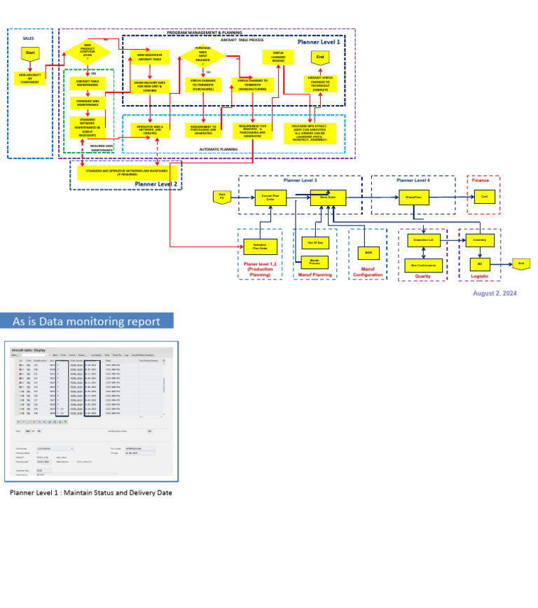 As Is Flow Production Planning & Production Control | PDF | Business ...