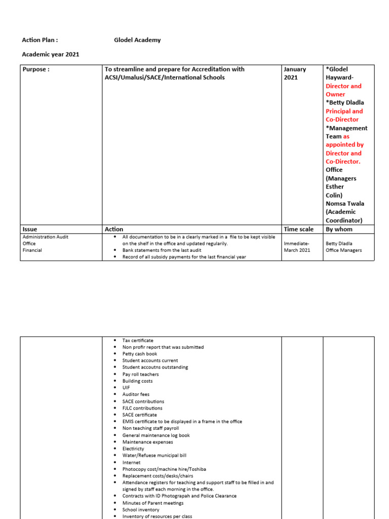 Action Plan (1) Glodel Academy 2021 | PDF | Teachers