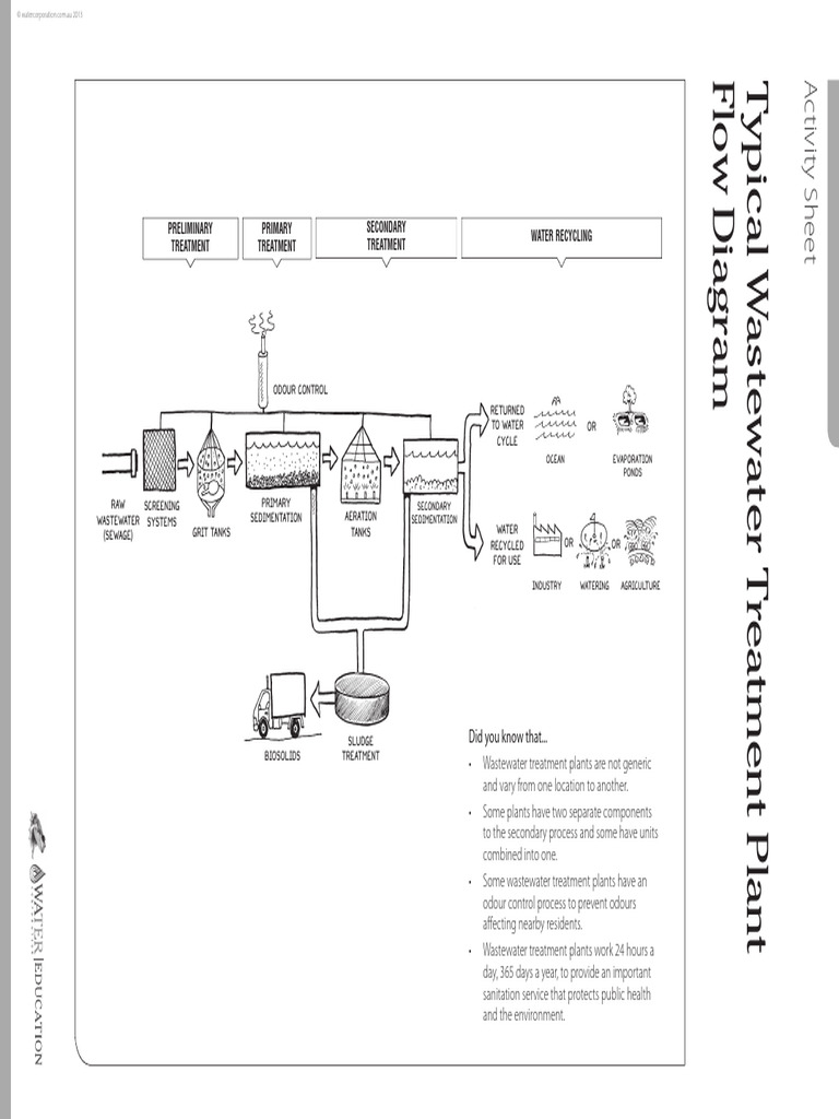 Wastewater Treatment Plant Flow Diagram | PDF | Sewage Treatment | Pollution