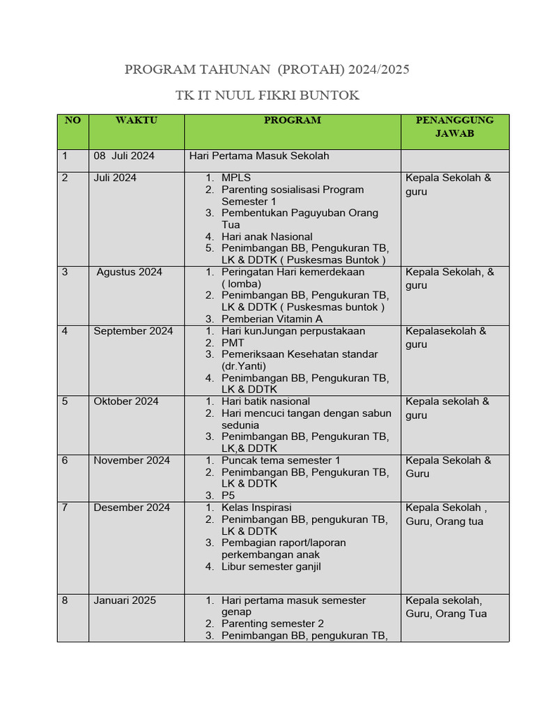 Program Tahunan TK It Nurul Fikri 2023-2024 | PDF | Kesehatan Holistik | Sains & Matematika