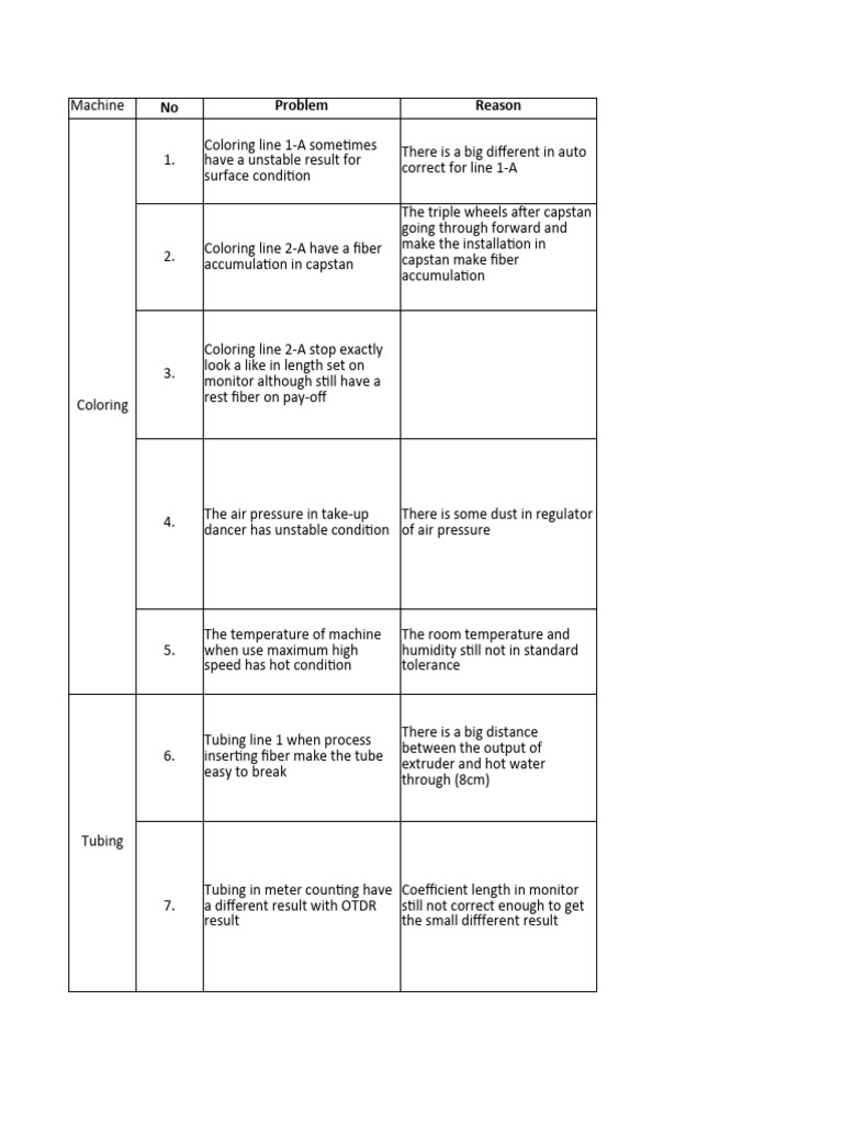 Coloring and Tubing Problem List | PDF | Optical Fiber | Applied And ...