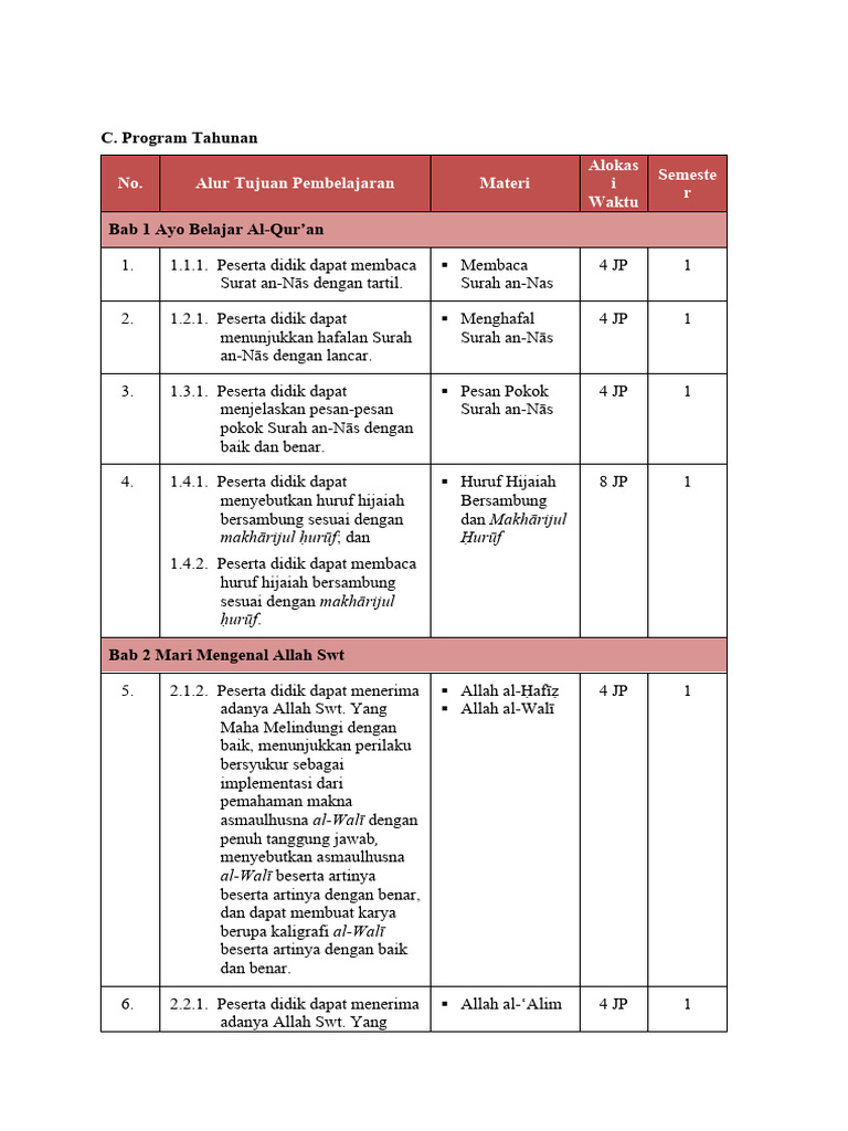 Prota Pai BP Kelas 2 | PDF