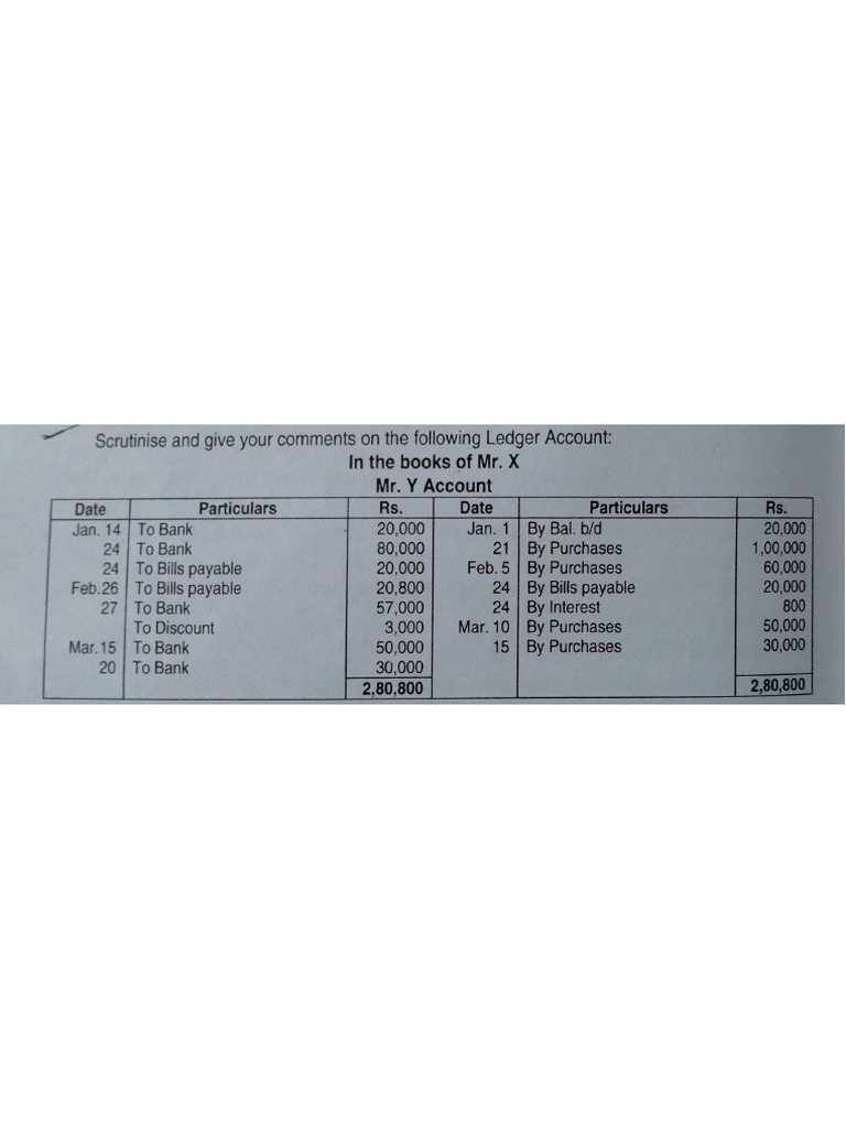 Reading of Ledger Accounts | PDF