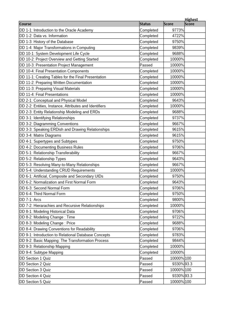 100 - Learner Transcript Report 2 | PDF | Computing | Information Technology