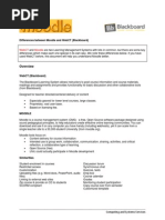 UMak-TBL Hub - Cheat Sheet | PDF | Moodle | World Wide Web