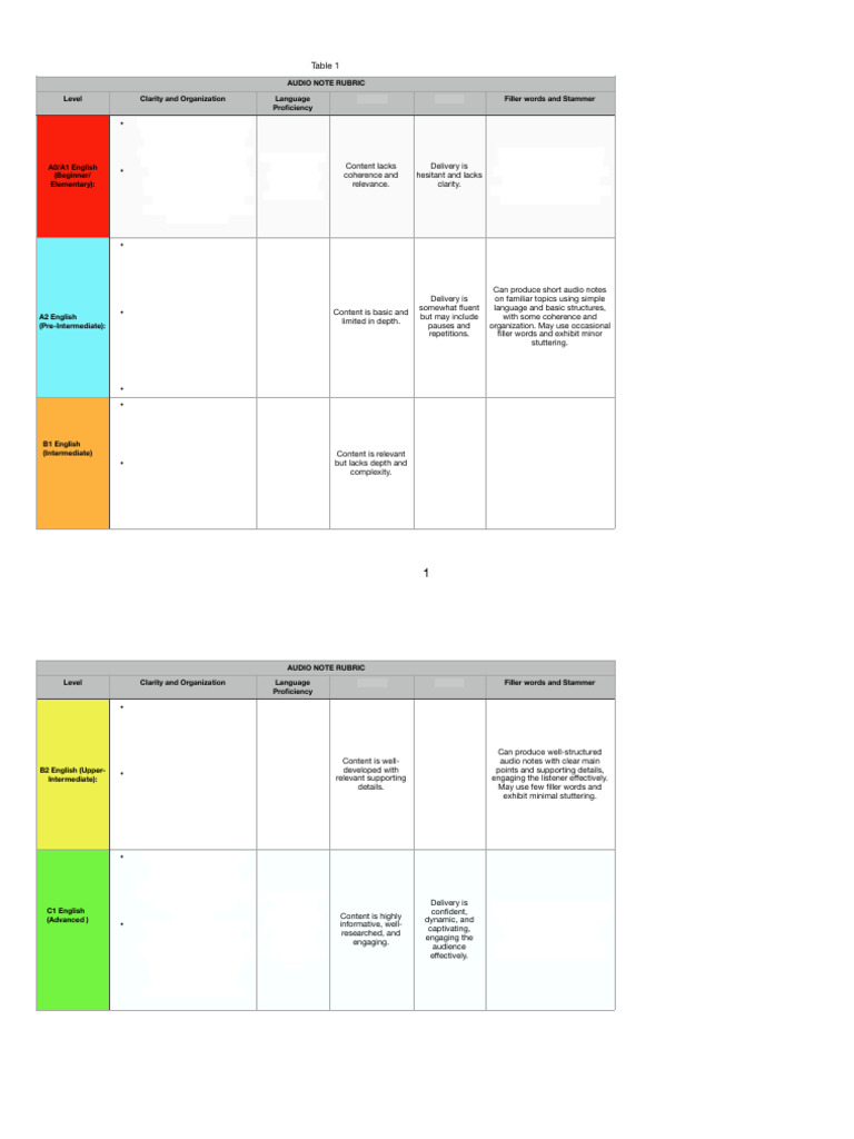 Rubrics Communication | PDF | Stuttering | Vocabulary