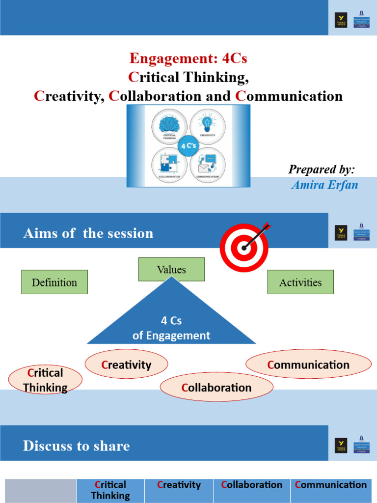 New Hello Engagement 4Cs Critical Thinking Creativity Collaboration ...