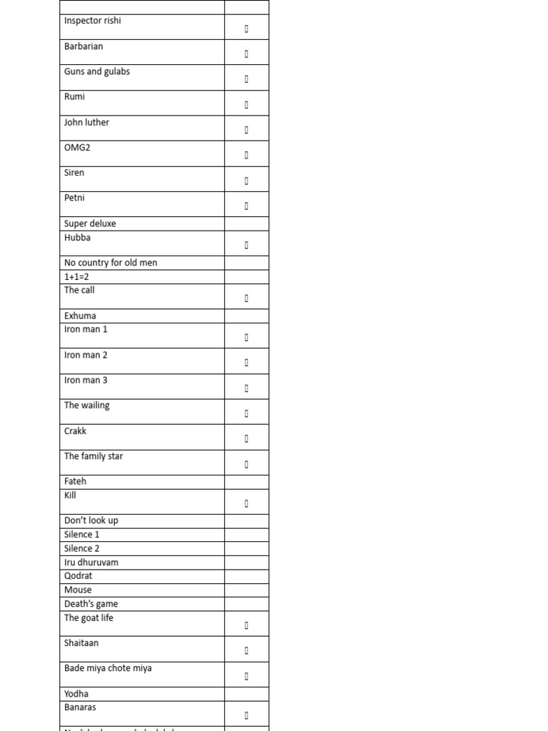Watch List | PDF