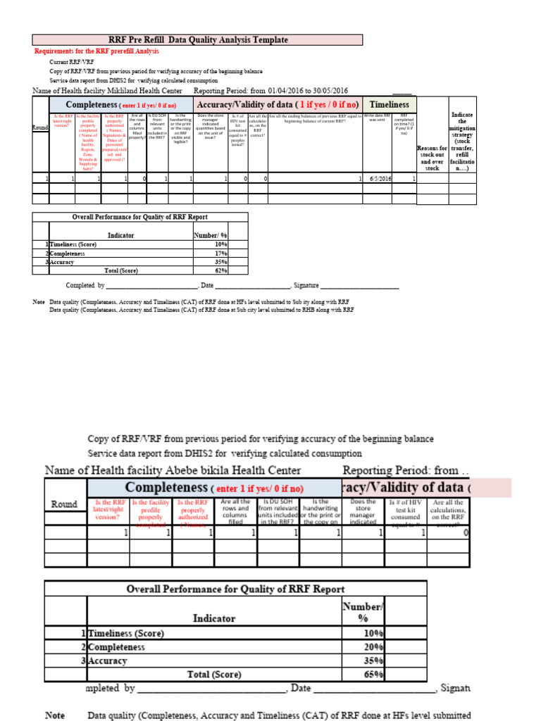 Addis ketema sub city Health Office PHARMACY RRF pre refill analysis template Feburary 2024 ...