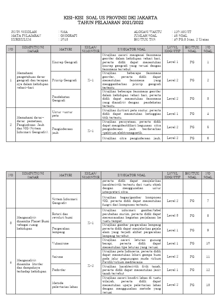 FINALISASI Kisi-Kisi US Geografi 2021 2022 | PDF