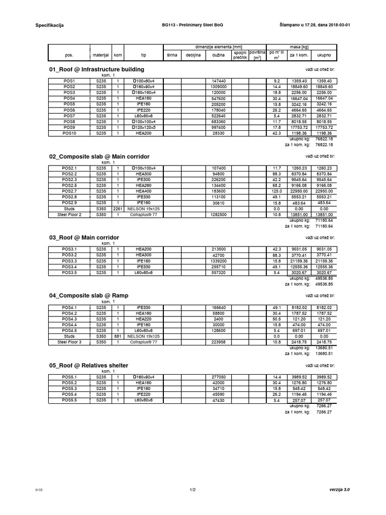 BG113 - Prelinimary Steel BoQ | PDF