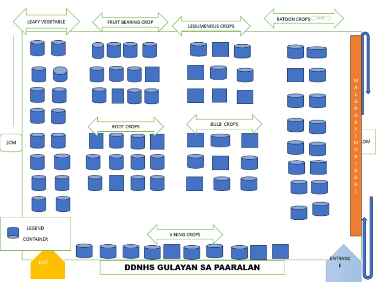 GULAYAN-SA-PAARALAN-LAYOUT | PDF | Edible Plants | Food Ingredients