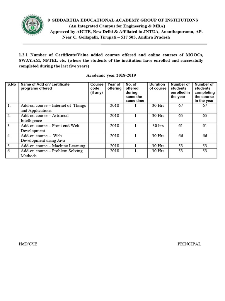 QQWW | PDF | Massive Open Online Course | Educational Technology
