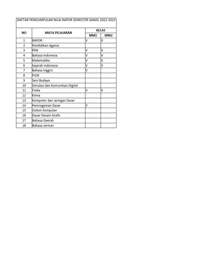 Daftar Pengumpulan Nilai | PDF